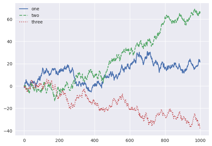 26. matplotlib.pyplot 2부 — 파이썬 데이터 분석