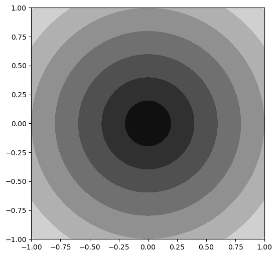16. 실전 예제: 어레이 활용 — 파이썬 데이터 분석